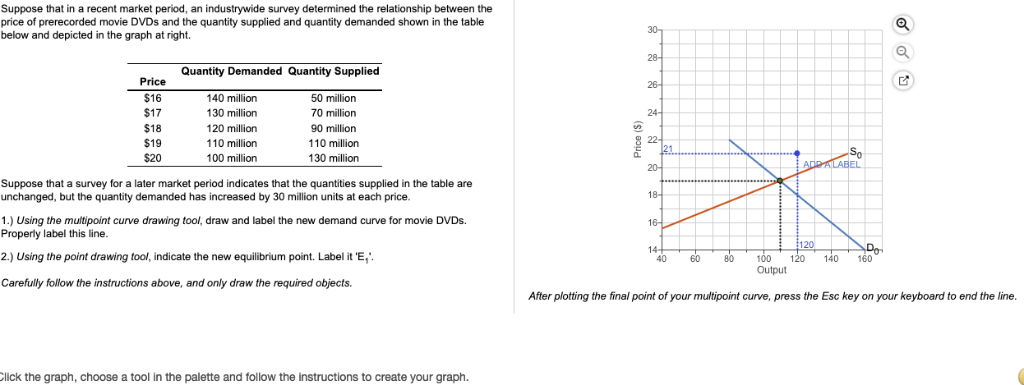 Solved Suppose that in a recent market period, an | Chegg.com