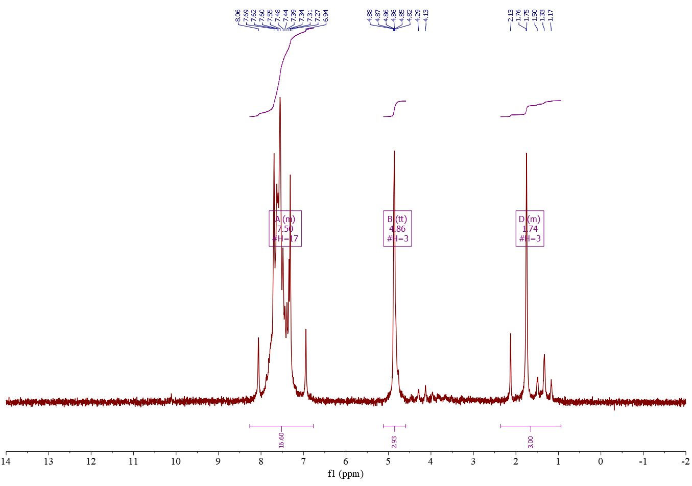Solved Complete the table below using your proton NMR | Chegg.com