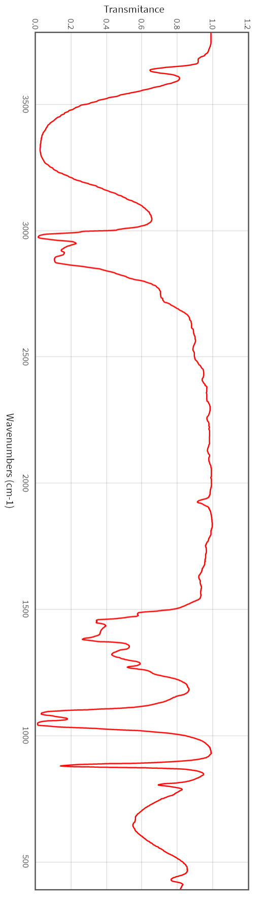 Solved Wh | Chegg.com