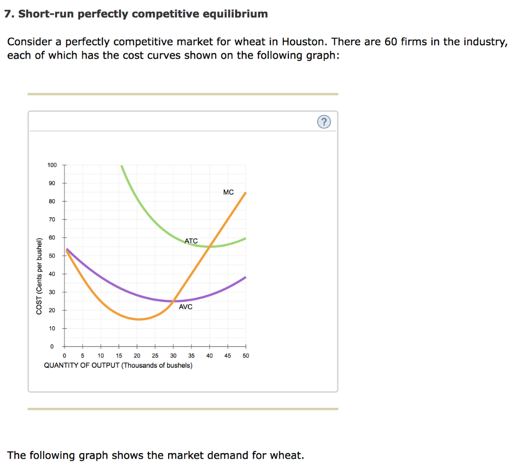 Solved 7. Short-run perfectly competitive equilibrium | Chegg.com
