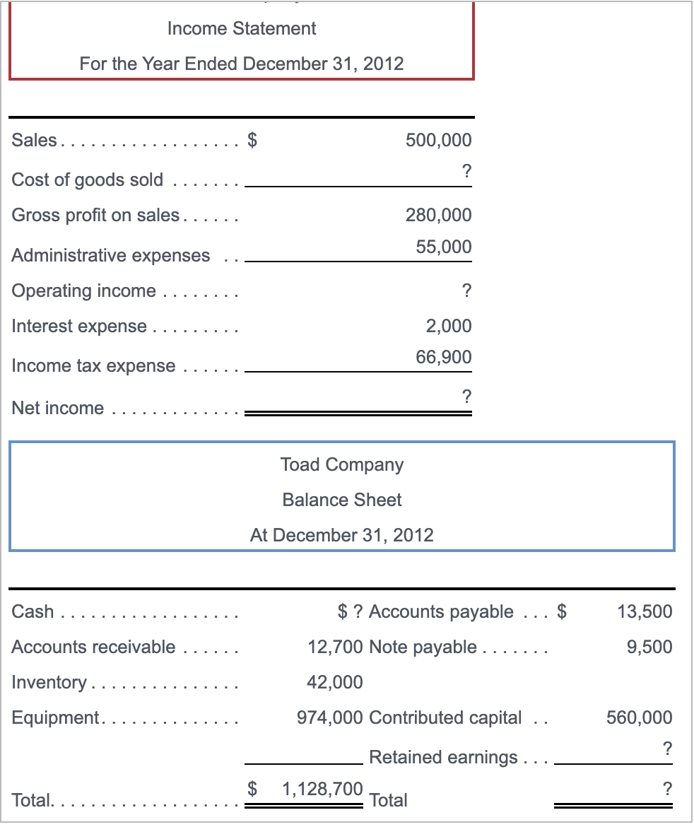 Solved Income Statement For the Year Ended December 31, 2012 | Chegg.com
