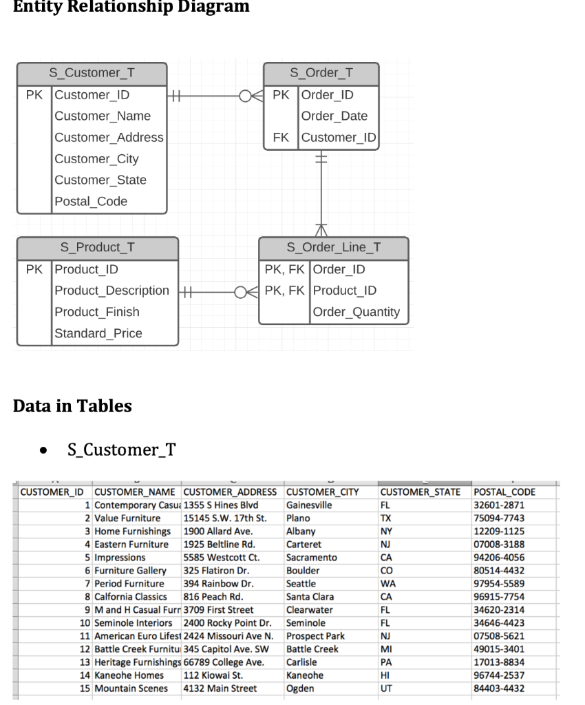 Solved Entity Relationship Diagram 生 主 S_Customer_T PK | Chegg.com