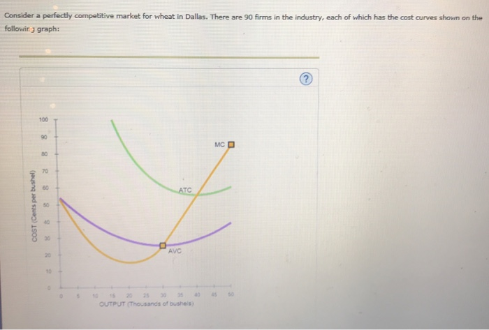 Solved Consider a perfectly competitive market for wheat in | Chegg.com