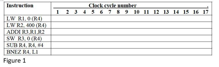 Solved a) Calculate how many clock cycles will take | Chegg.com