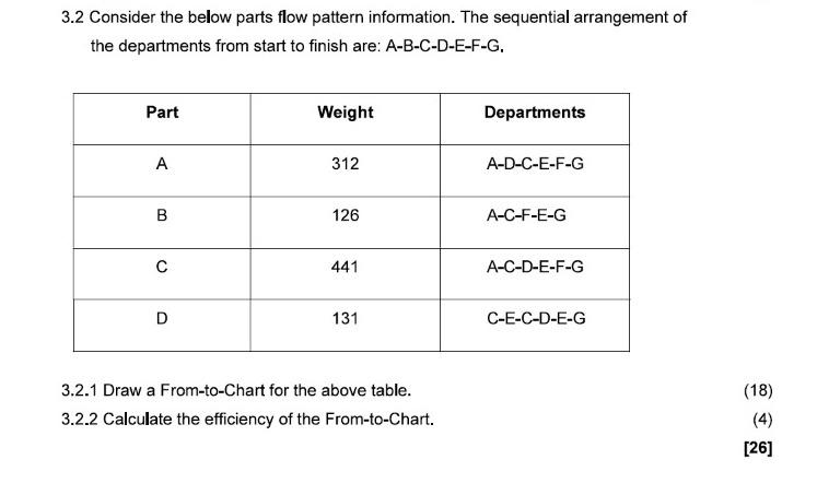 Solved 3.2 Consider the below parts flow pattern | Chegg.com