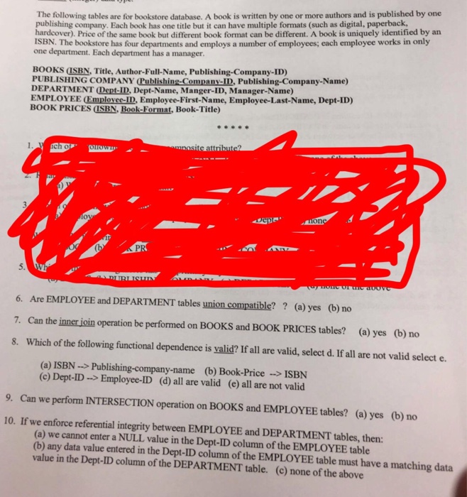Solved The following tables are for bookstore database. A | Chegg.com