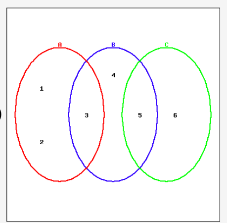 Solved з (1 point) A sample space contains six sample | Chegg.com