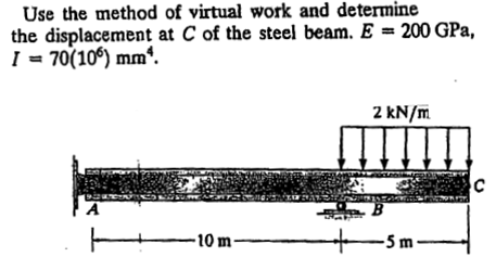 Solved Use the method of virtual work and determine the | Chegg.com