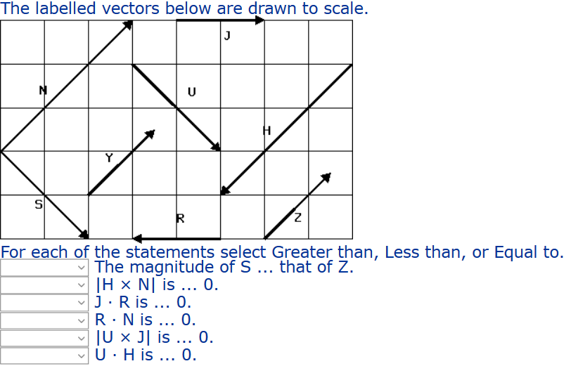 Solved The labelled vectors below are drawn to scale. J U Y | Chegg.com