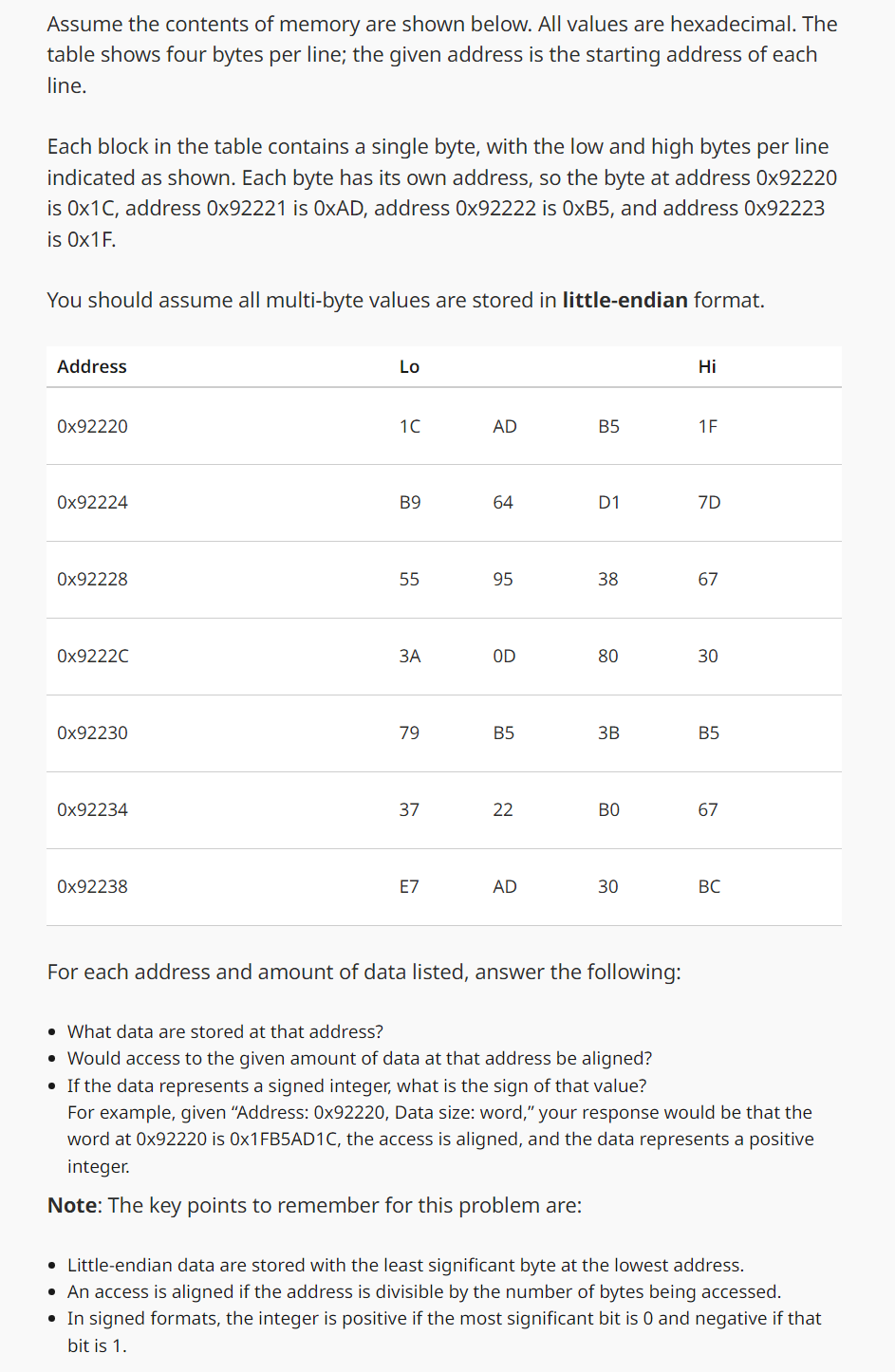 Solved Assume the contents of memory are shown below. All | Chegg.com