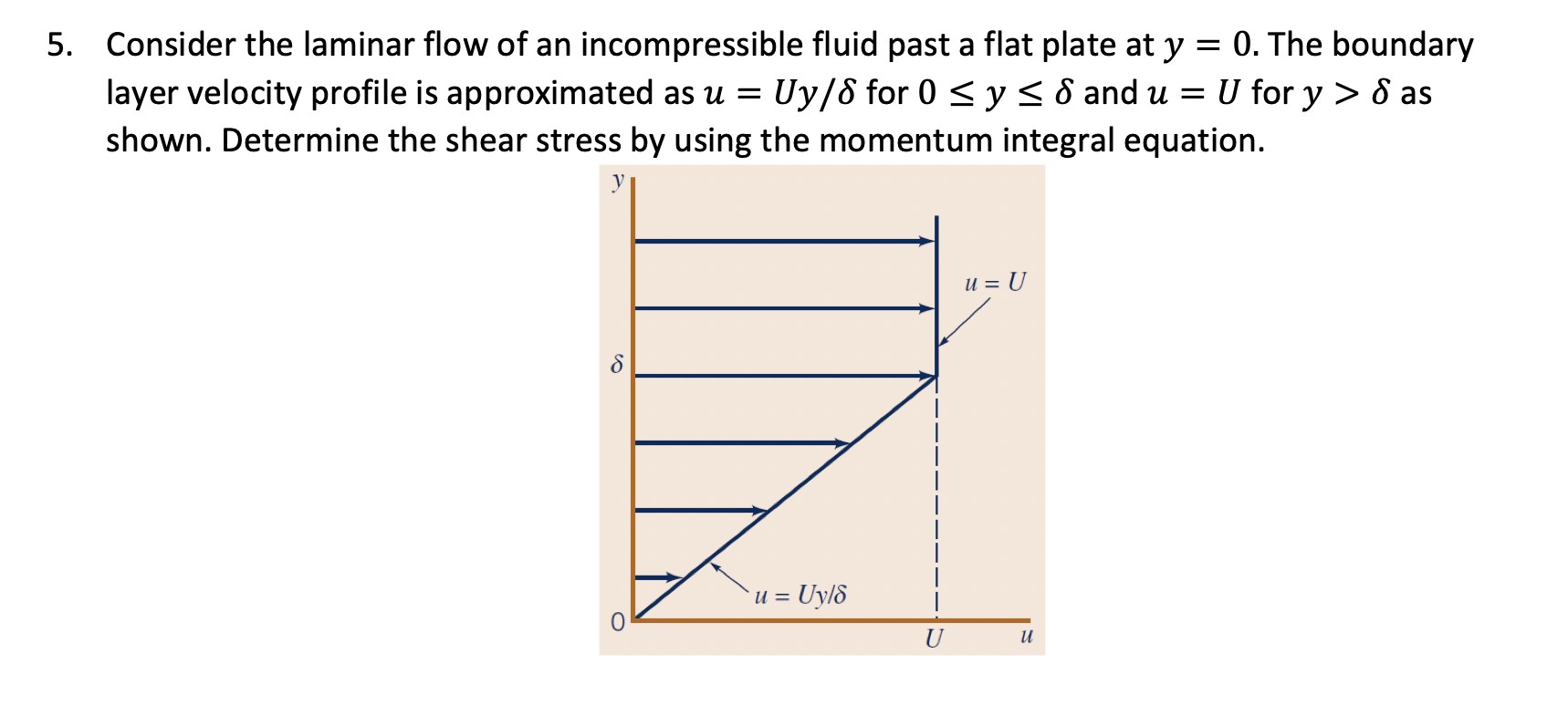 Solved 5. Consider the laminar flow of an incompressible | Chegg.com