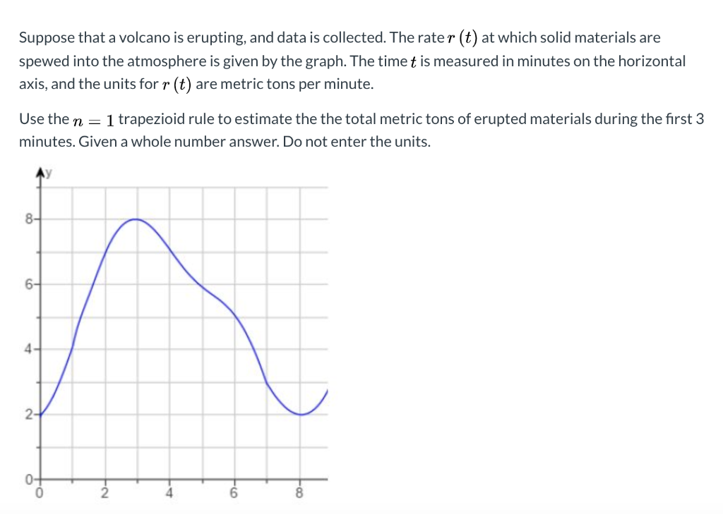 Solved Consider evaluating this definite integral using | Chegg.com Solved Consider evaluating this definite integral using | Chegg.com