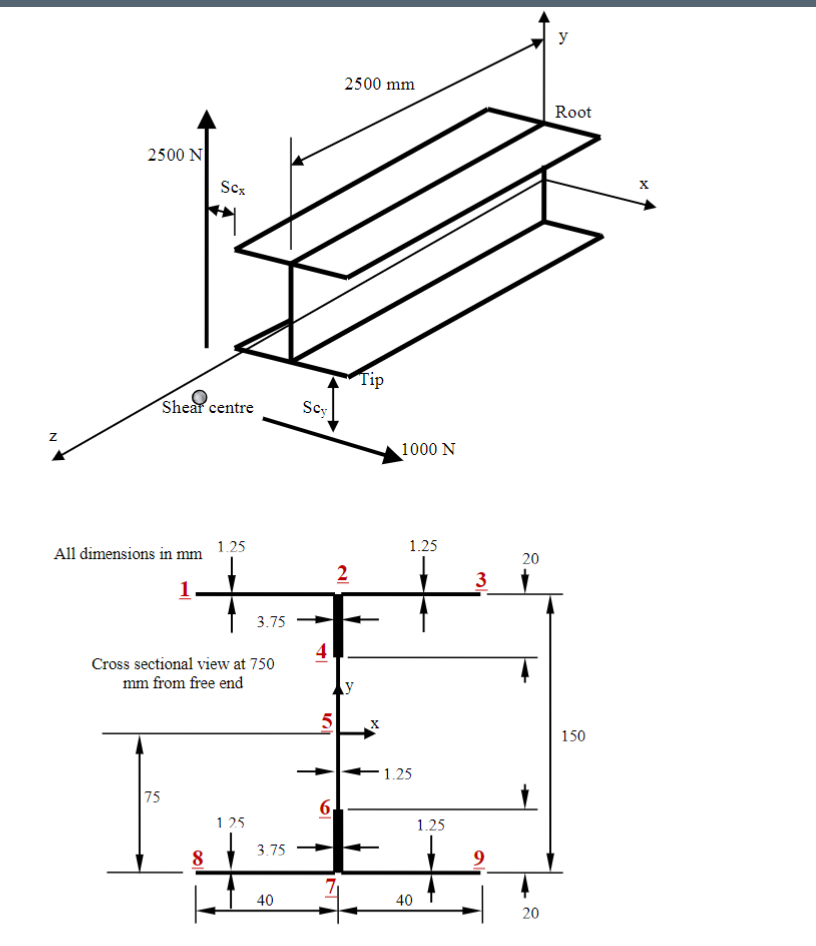 Solved All dimensions in mm Cross sectional view at 750 mm | Chegg.com
