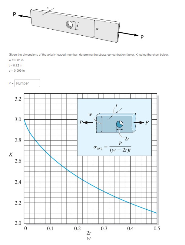 Solved Given the dimensions of the axially-loaded member, | Chegg.com
