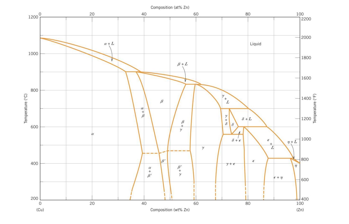 Reading Complex Phase Diagrams Phase Diagram: Definition, Ex