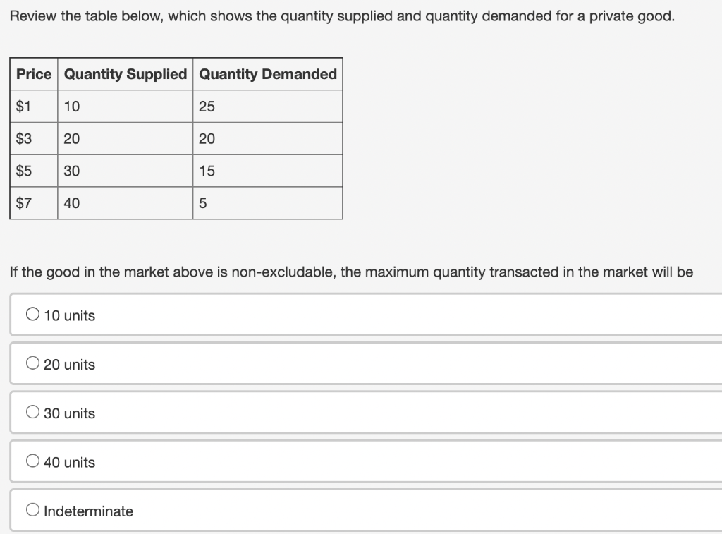 Solved Review the table below, which shows the quantity | Chegg.com