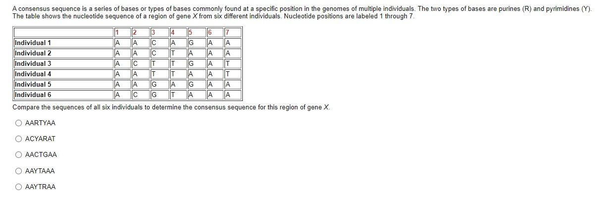 Solved A consensus sequence is a series of bases or types of | Chegg.com