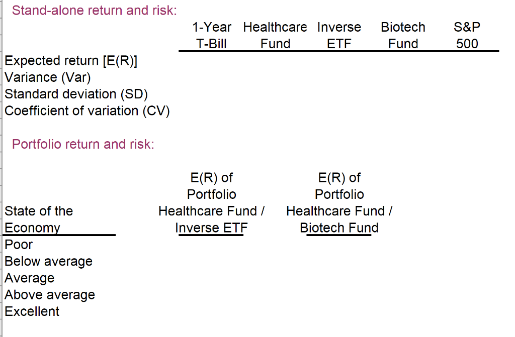 3a. Is the return on the one-year T-bill risk | Chegg.com