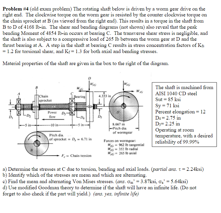Solved Problem #4 (old exam problem) The rotating shaft | Chegg.com