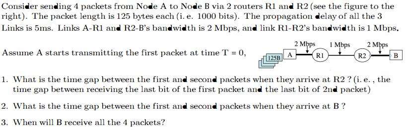 Solved Consider sending 4 packets from Node A to Node B via | Chegg.com