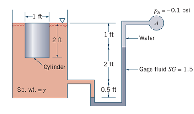Solved A 1-ft-diameter, 2-ft-long cylinder floats in an open | Chegg.com