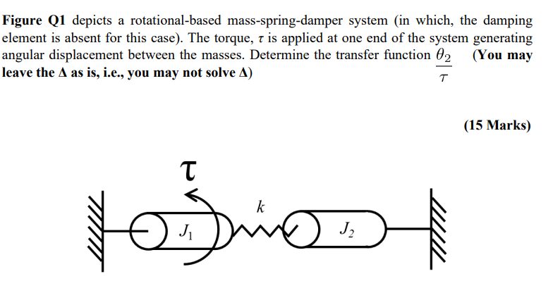 Solved Figure Q1 depicts a rotational-based | Chegg.com