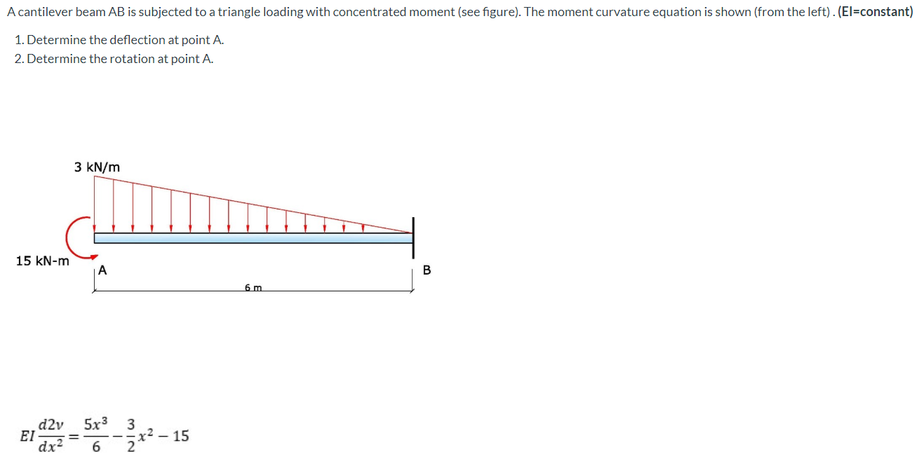 Solved A cantilever beam AB is subjected to a triangle | Chegg.com