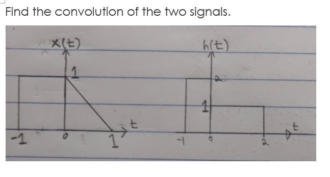Solved Find the convolution of the two signals. X(t) hlt) 1 | Chegg.com