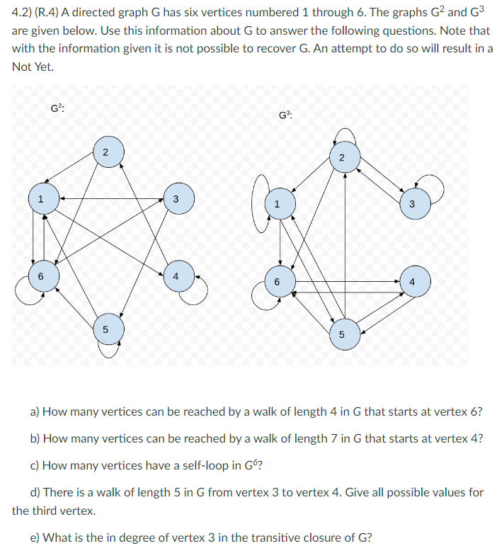 Solved A directed graph G has six vertices numbered 1 | Chegg.com