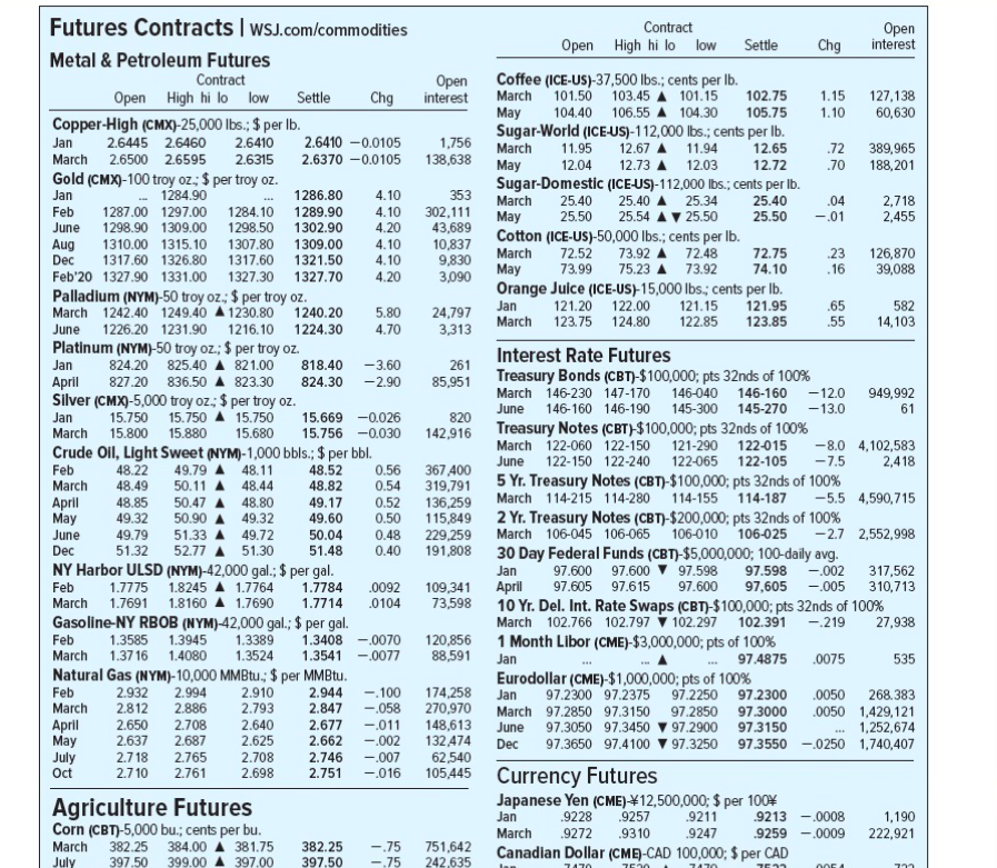 Refer to the Mini-S\&P contract in Figure 22.1. | Chegg.com