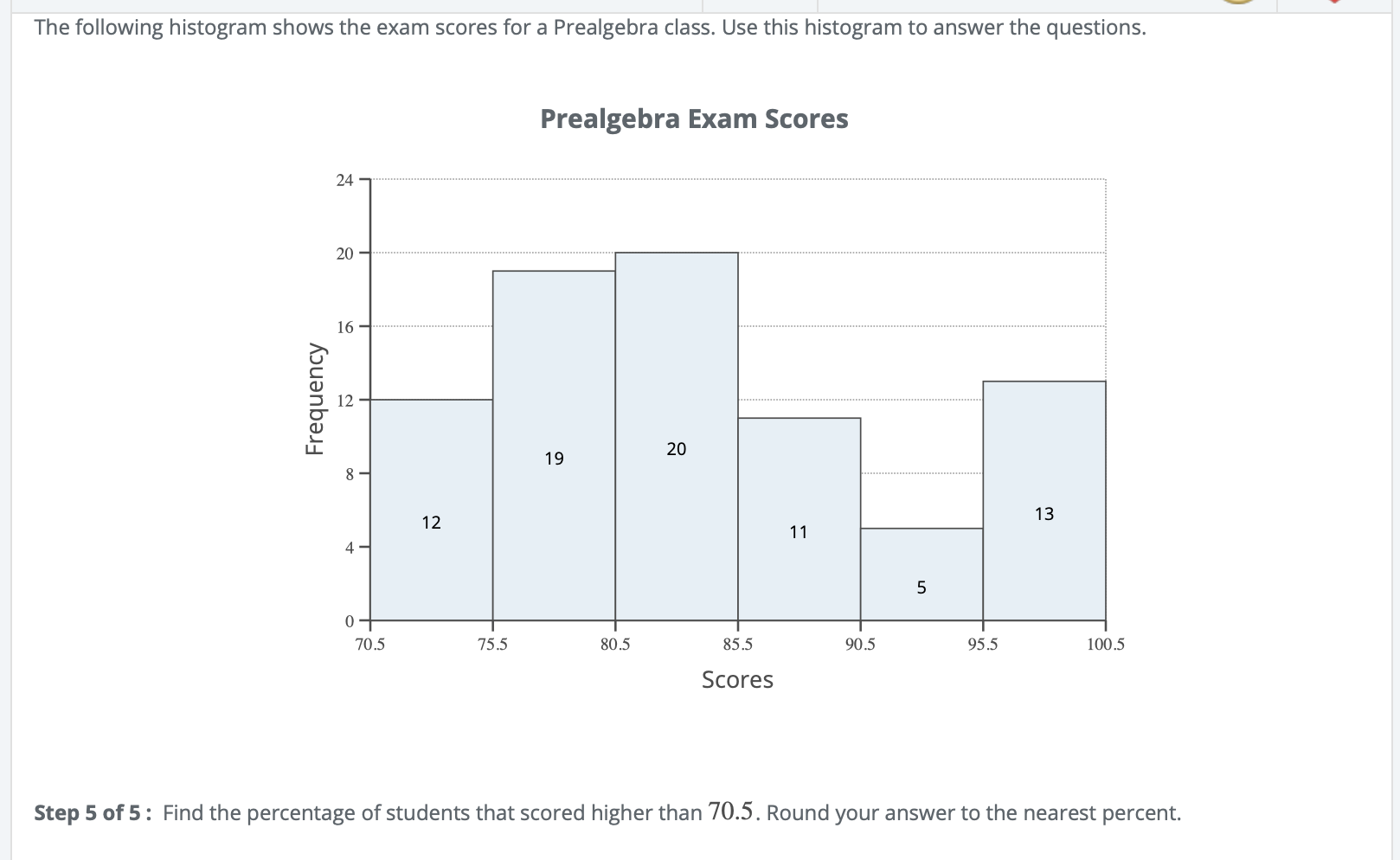 Solved The following histogram shows the exam scores for a | Chegg.com Solved The following histogram shows the exam scores for a | Chegg.com