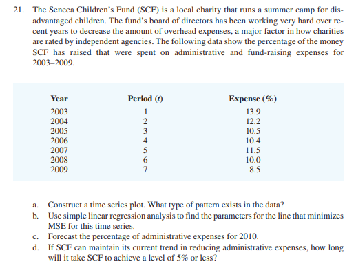 The Seneca Children’s Fund (SCF) is a local charity | Chegg.com