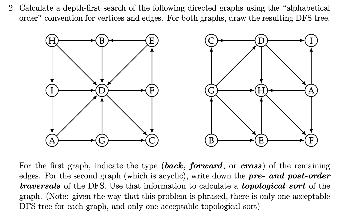 Solved Calculate a depth-first search of the following | Chegg.com