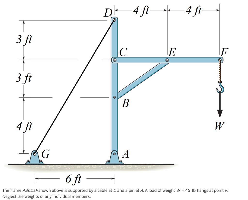 Solved D4 ft4ft- AG oo - 6 ft The frame ABCDEF shown above | Chegg.com