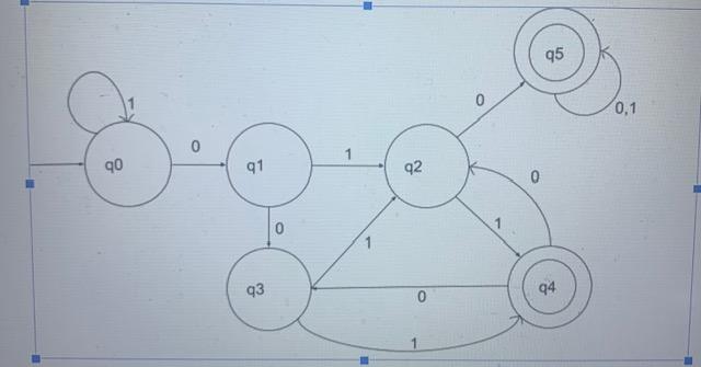 Solved Given the finite automata below: Provide the tuple | Chegg.com