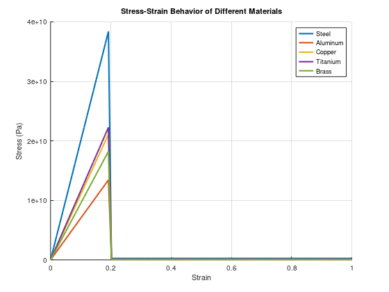 Solved Mechanical engineering.C. ﻿matlab code + | Chegg.com