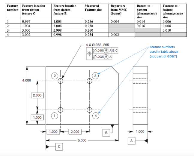 Solved Complete the blank spaces in the table for the | Chegg.com