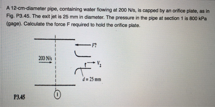 A 12-cm-diameter pipe, containing water flowing at | Chegg.com