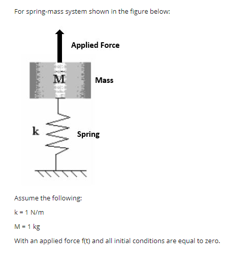 Solved For spring-mass system shown in the figure below: | Chegg.com