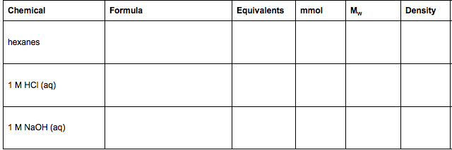 Solved Chemical Formula Equivalents mmol MW Density hexanes | Chegg.com