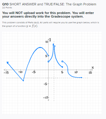 Solved Q10 SHORT ANSWER and TRUE/FALSE: The Graph Problem 22 | Chegg.com