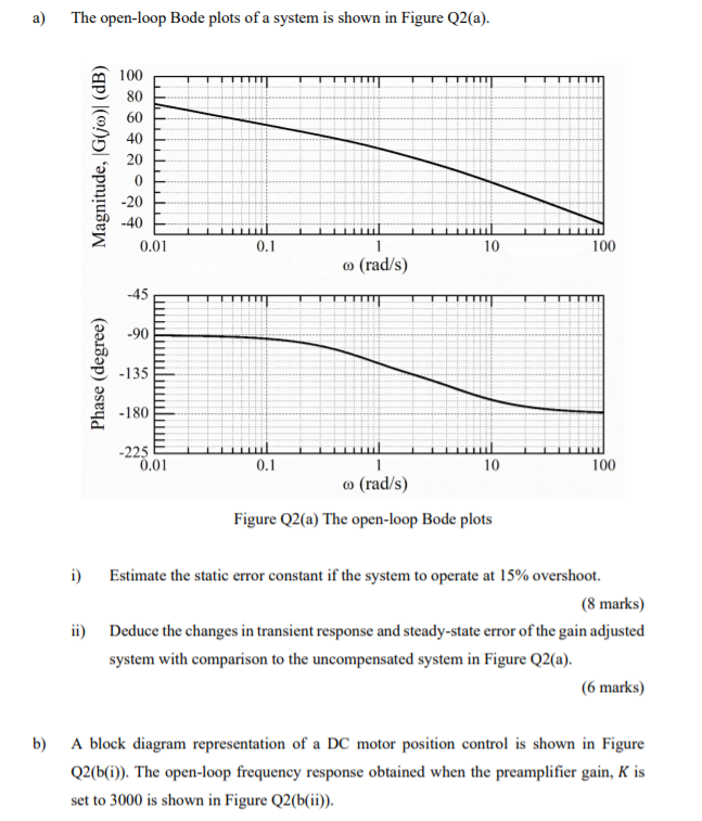 Solved a) The open-loop Bode plots of a system is shown in | Chegg.com