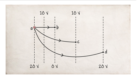 Solved The graph in (Figure 2) plots the potential as | Chegg.com