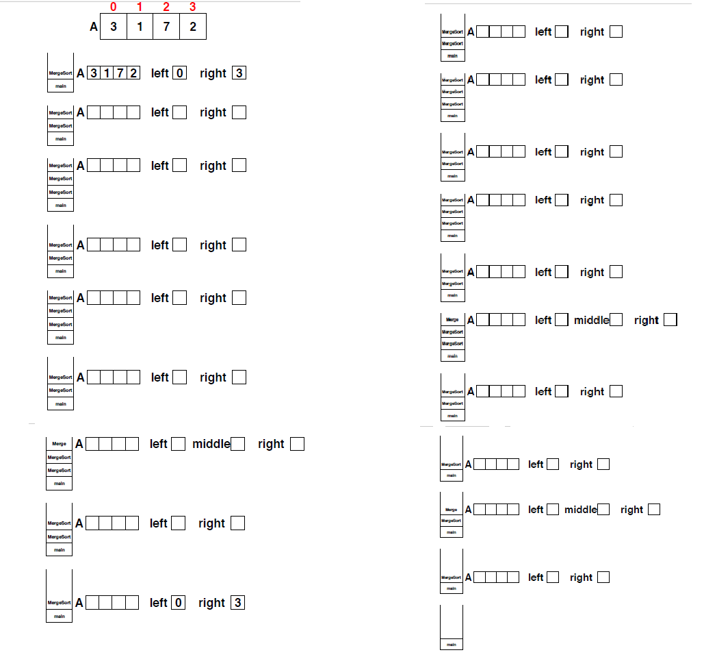 Solved 53. Java Consider the following pseudocode for | Chegg.com