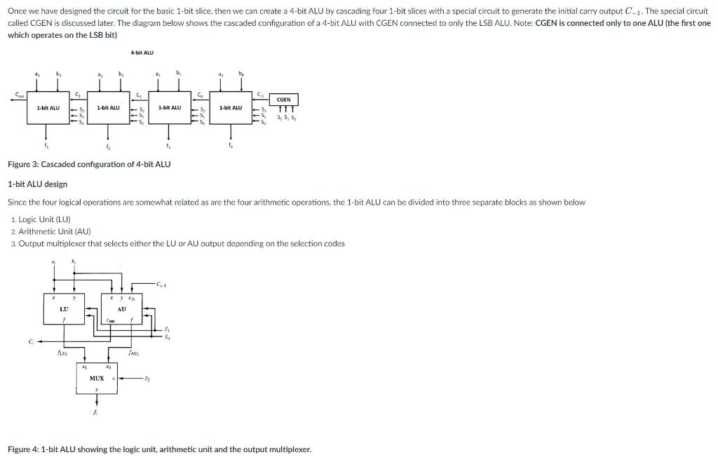 Solved I am super stuck....I need a 4-bit ALU in Verilog | Chegg.com