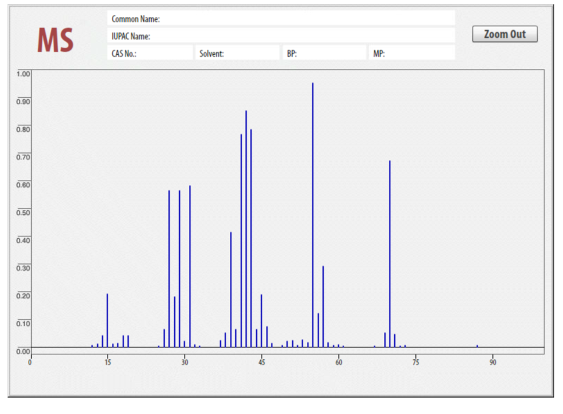 Solved This is the mass spectrum of 3-methyl-1-butanol. | Chegg.com