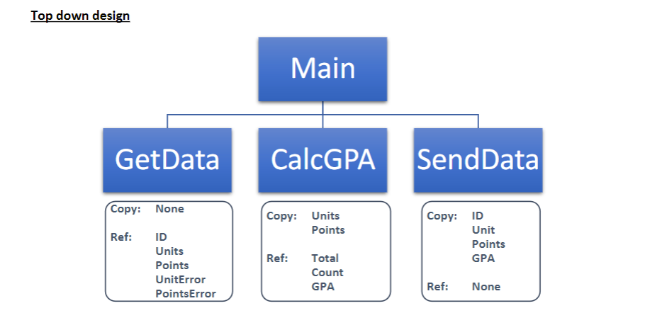 Solved Would Like Help on this Lab. The language is in C++ I | Chegg.com