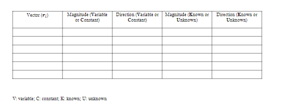 Solved Vector loop identification: Q\#2 (25 points) For the | Chegg.com
