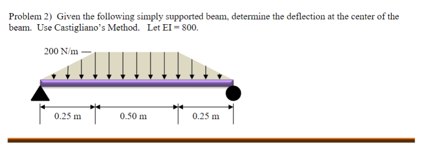 Solved Show me the steps to solve Problem 2) ﻿Given the | Chegg.com