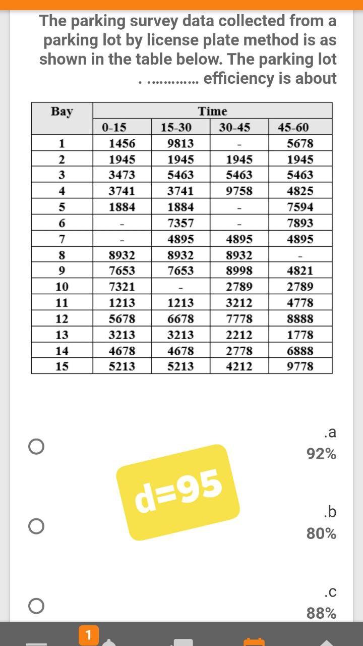Solved The parking survey data collected from a parking lot | Chegg.com